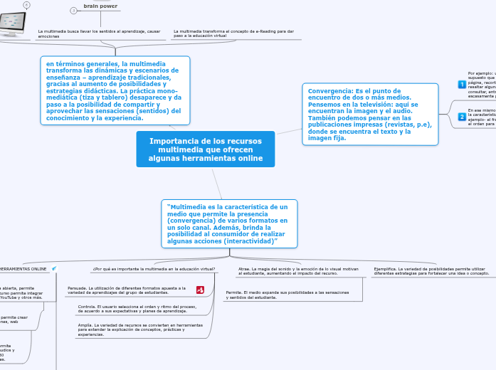 Importancia de los recursos multimedia que...- Mind Map